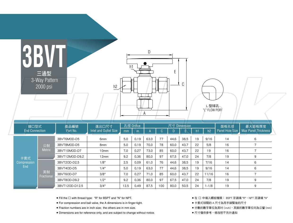 3-piece High Pressure Ball Valve 3-Way Pattern